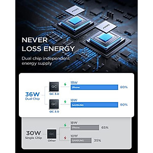 Fast Car Charger Adapter, 36W Super Mini AINOPE USB Car Charger Fast Charging [with 3.3ft USB C Cable] Dual QC3.0 All Metal Phone Charger Car Compatible with S21/S20/S10/S9, iPhone 13/12/11 pro/X/8