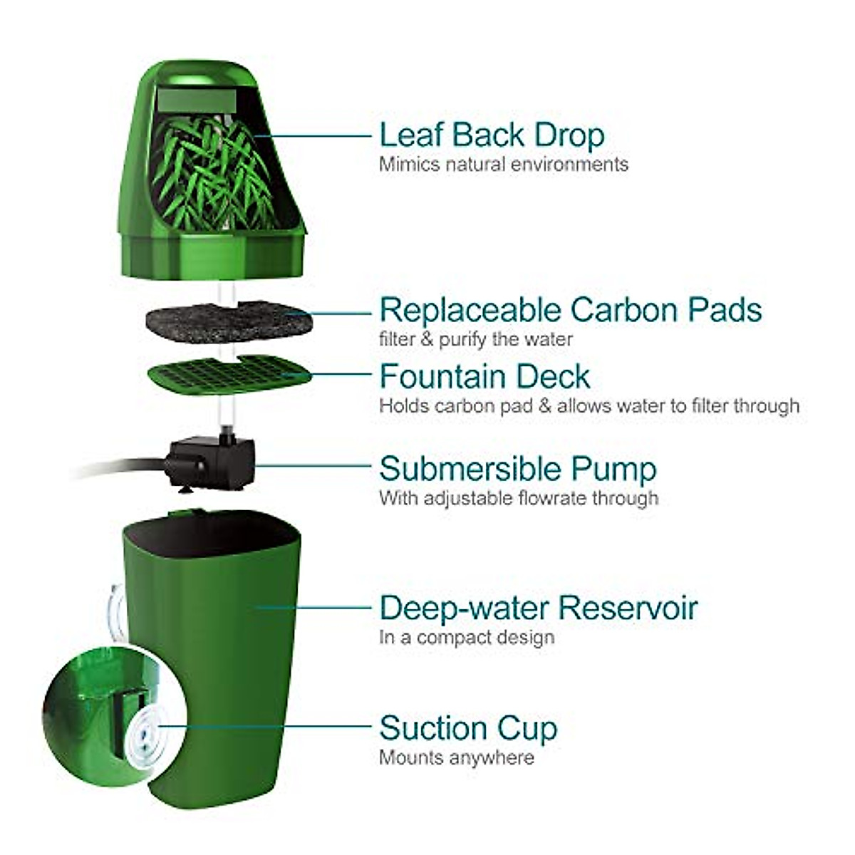 Giangarden Reptile Water Dispenser Automatic System Circulation Chameleon Drinking Fountain Water Dripper for Lizard, Snake, Gecko, Tortoise, Bearded Dragon with 3 Replaceable Carbon Pads(800ml/27oz)