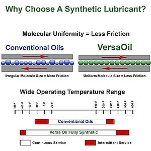 Gear Shield Versa Oil Advanced Odorless All Purpose Synthetic Lubricant - 2 Pack