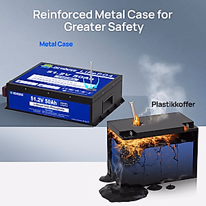 DC HOUSE 48V 50Ah LiFePO4 Golf Cart Battery, Built-in 100A BMS-2C,Suitable for Both Club car, Yamaha Golf carts, Lithium Battery Perfectly for Ryobi Mowers, Trolling Motor, Off-Grid Solar System