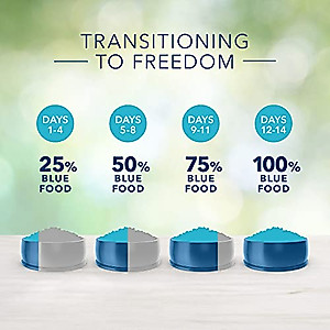 Blue Buffalo Freedom Grain Free Natural Adult Dry Dog Food, Beef 24-lb