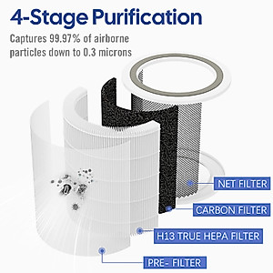 FMDZFL Core 400S Replacement Filter, Compatible with Levoit Core 400S, Part# Core 400s-RF, White, 1 Pack.