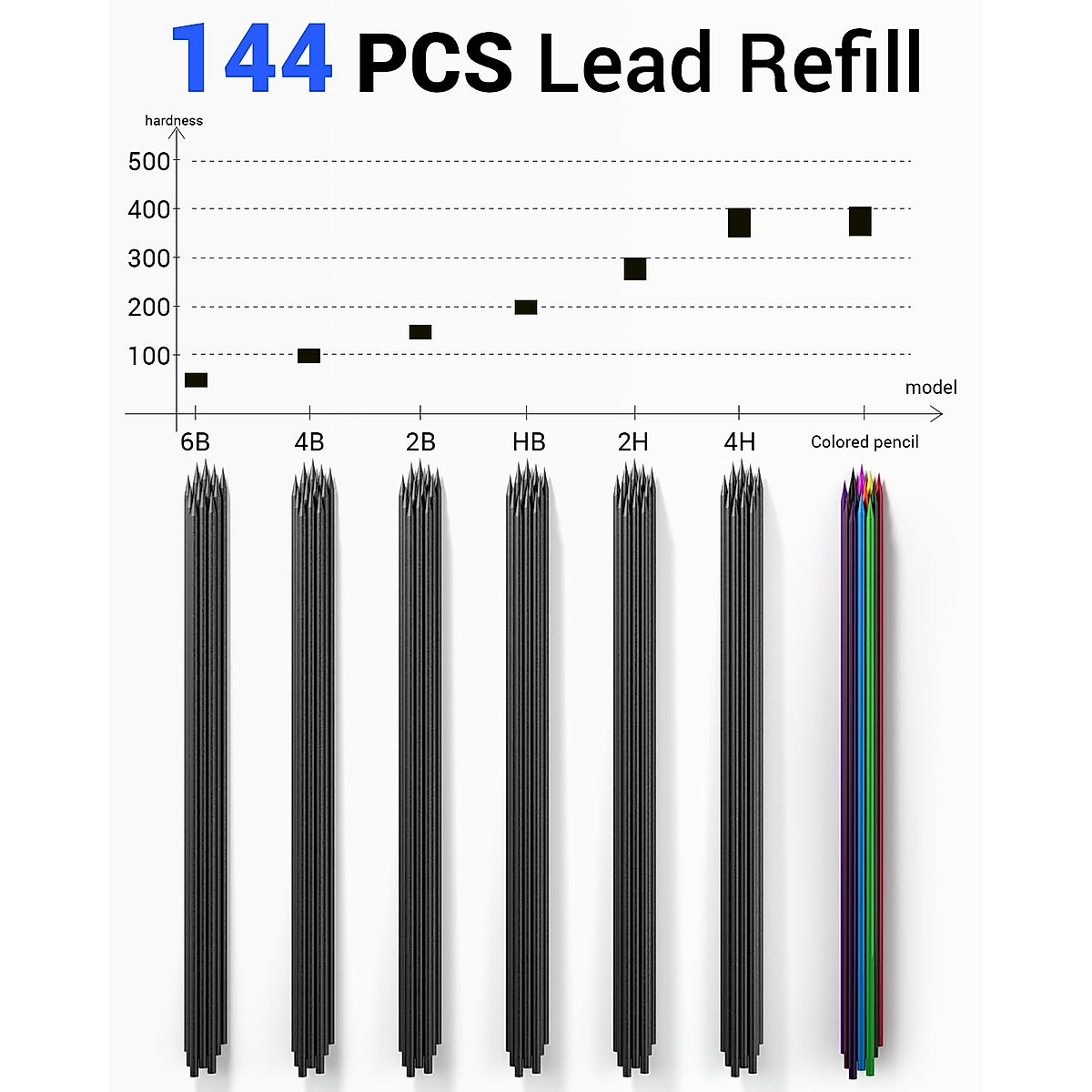 Nicpro 2mm Metal Mechanical Pencil Set with Case, 3PCS Lead Pencil Holder 2.0 mm with 144PCS Lead Refills (4H 2H HB 2B 4B 6B Color), Eraser, Sharpener for Drafting Writing Drawing Sketching