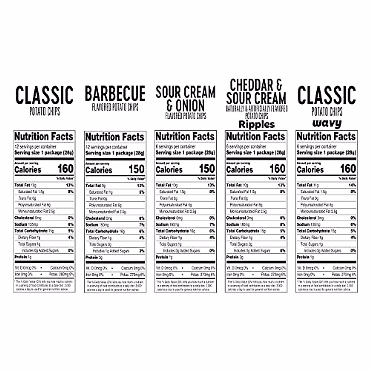 Member's Mark Potato Chips Variety Pack, 1 Ounce (Pack of 42)