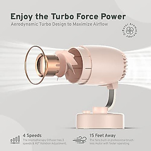 Elingmor Desk Fan, Turbo Force Tabletop Fan with Aromatherapy Diffuser, 120 Degree Pivoting Head, Portable Quiet 4-speed Air Circulator Fan, Samll but Powerful, for Bedroom Home Office
