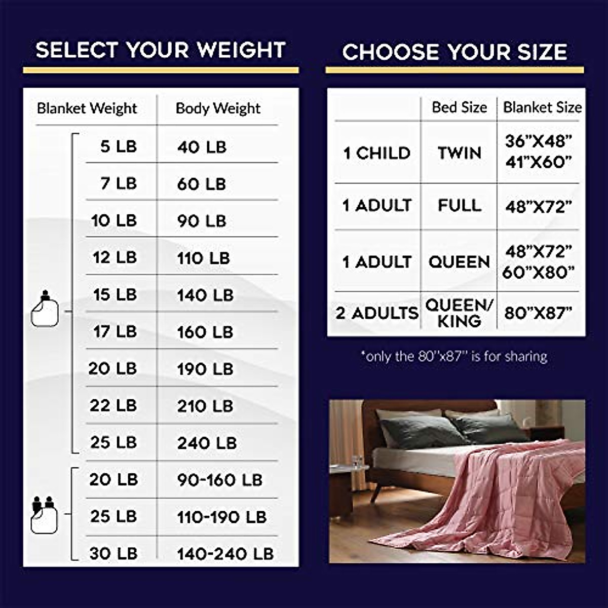 YnM 25lbs Weighted Blanket, 100% Oeko-Tex Certified Cotton Material with Premium Glass Beads (Infinite, 60''x80'' 25lbs), Suit for One Person Use on Queen/King Bed