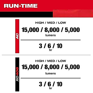 for Milwaukee 15,000 Lumen Compact Rocket Light Kit Temporary LED Work Light, Telescoping Pole, Battery Pack MXF040-1XC MX Fuel Dual Power Packout Compatible