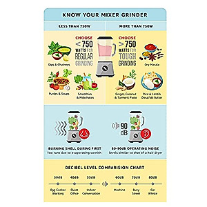 Preethi Chef Pro Mixer Grinder, 750 watt, 3 Jars, White