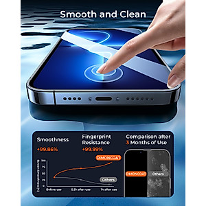 DIMONCOAT 4-PACK for iPhone 13 Pro Max/14 Plus Screen Protector [Auto Alignment Kit] Tempered Glass [10X Military Protection] Compatible 13Promax/14Plus 6.7" HD Diamonds Hard Film, Case Friendly