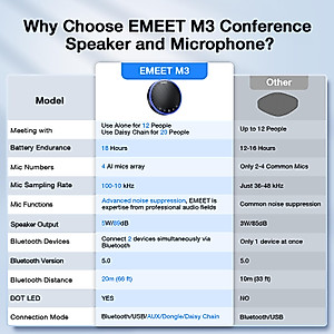 EMEET Bluetooth Speakerphone, M3 Zoom Certified Conference Speaker and Microphone w/4 AI Mics 360° Voice Pickup 18H Talk Time Noise Reduce, USB Speakerphone w/Daisy Chain for 20 People for Zoom Teams