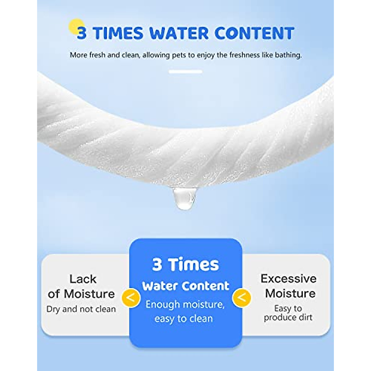 Pawaboo Dog Wipes for Paws and Butt, Unscented Hypoallergenic Pet Wipes for Dog Cat, Soft Thick Dog Grooming Wipe for Cleaning Deodorizing with Lids, Puppy Wipes for Face Ears Body- 1Pack/100Count