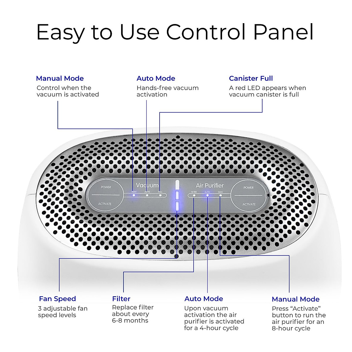 EyeVac Air 2-in-1 HEPA Air Purifier & Touchless Vacuum Automatic Dustpan - Fast & Powerful - Covers 600 Sq ft - Corded Canister Vacuum, Bagless, Automatic Sensors, 1000 Watt (White/White)
