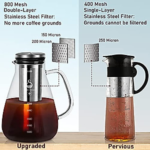 SAMBANGAN Cold Brew Coffee Maker - Iced Tea Coffee Brewer (1500ml)