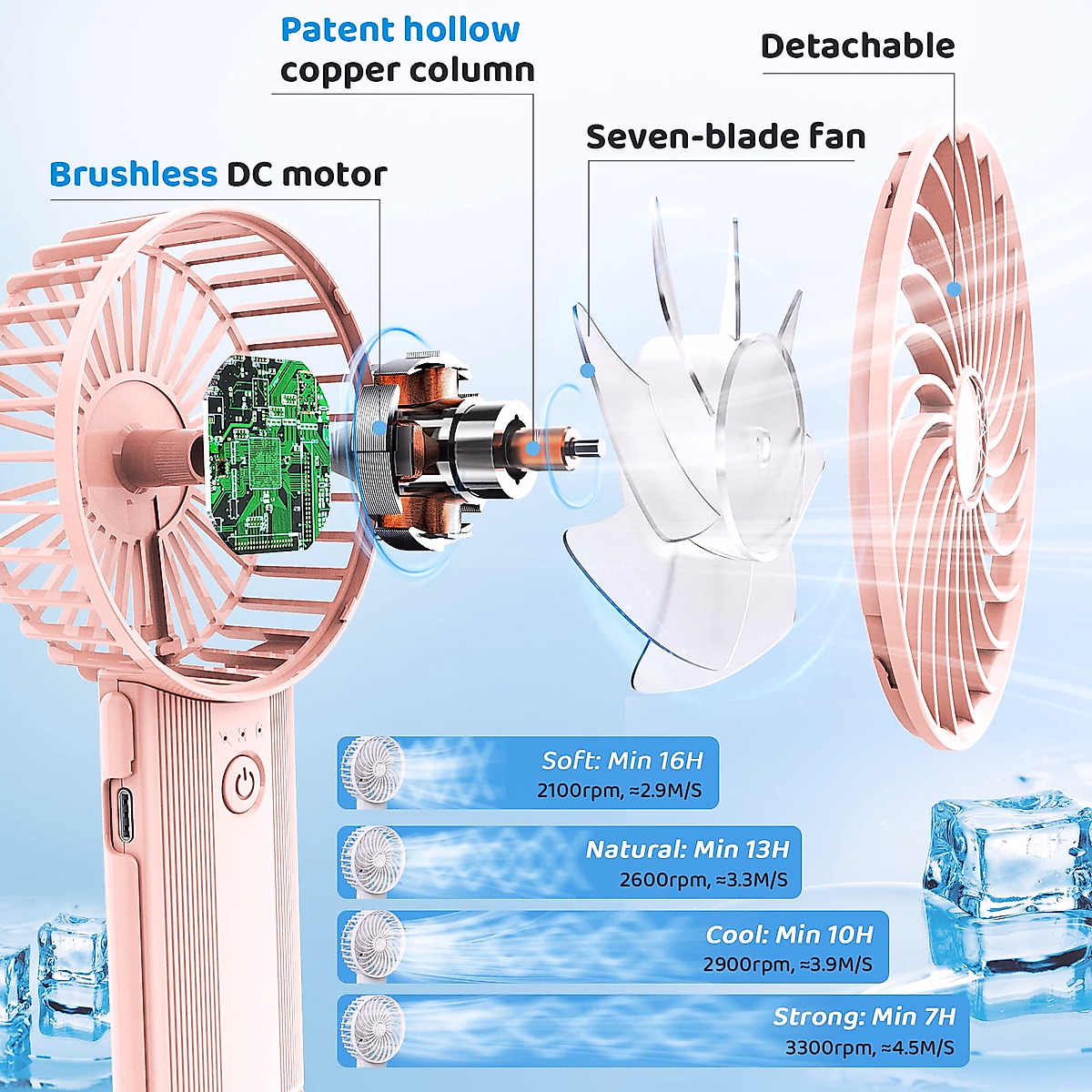 udodik Portable Hand Held Fan-Handheld Personal Fan Rechargeable with 4 Speeds,Super Quiet,16 Hours of Use-Perfect for Airplane Beach Travel,Office,Gifts for Women-Pink……