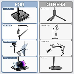 Webcam Stand with Phone Holder, 2 in 1 Adjustable Flexible Gooseneck Camera Mount Desktop Stand with Cell Phone Clamp for Logitech C922 C930e C920S C920 C615, Brio 4K, Gopro Hero and Other Devices