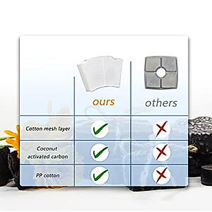 8 Pack Replacement Filter Sets【Filter&Sponge&Filter bag】 for SIBAYS 5.8L/200oz Large Automatic Pet Water Fountain,Coconut Shell Activated Carbon and PP Cotton