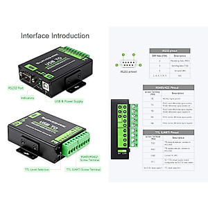 USB to RS232/485/422/TTL Converter Adopt Original FT232RNL Chip, Industrial Isolated USB Converter with Multiple Protection, Support Multi Communication Interface Conversion and Multi System