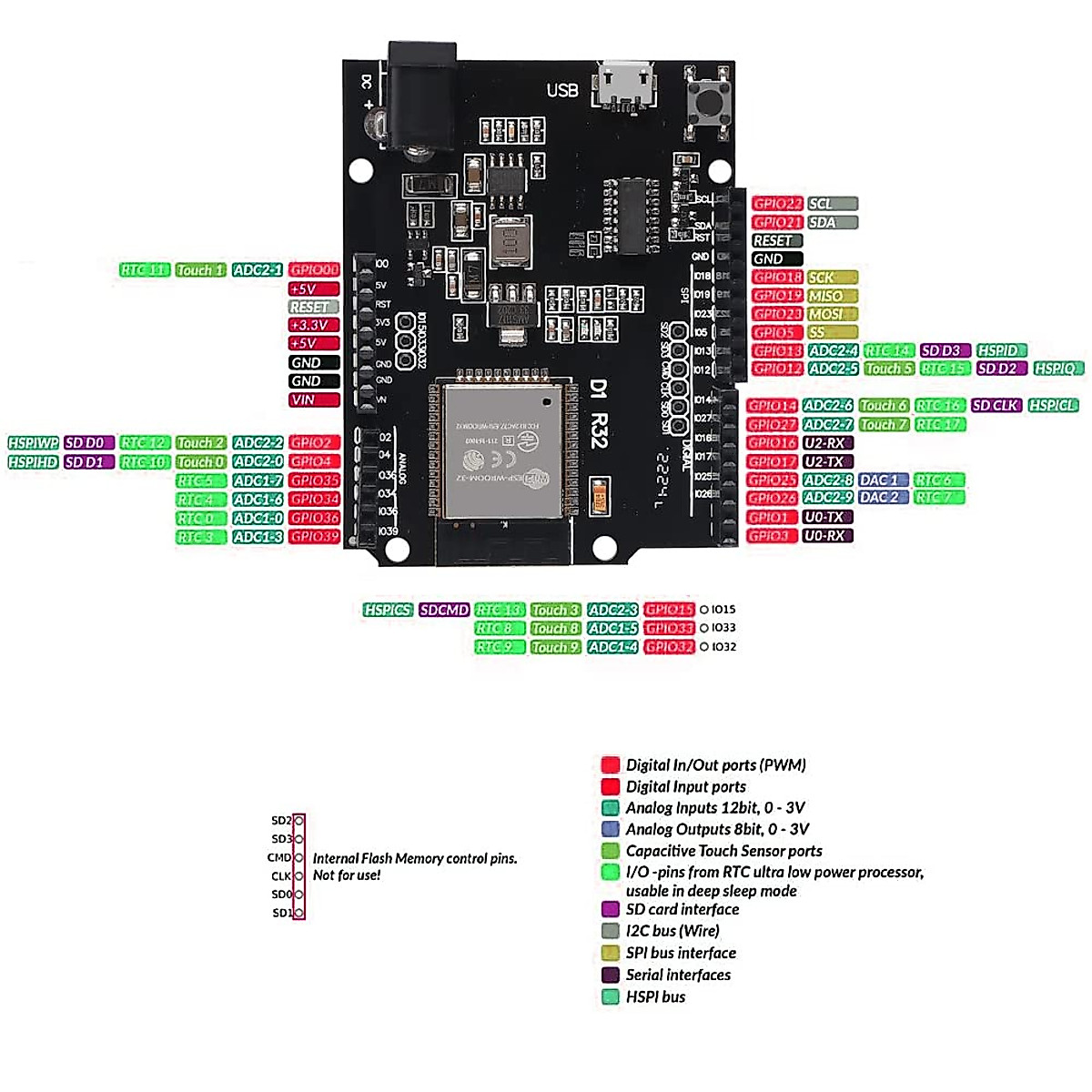 4Pcs ESP32 ESP-32 WiFi Bluetooth D1 Board Module CH340 Development Board 4MB Flash with Micro USB