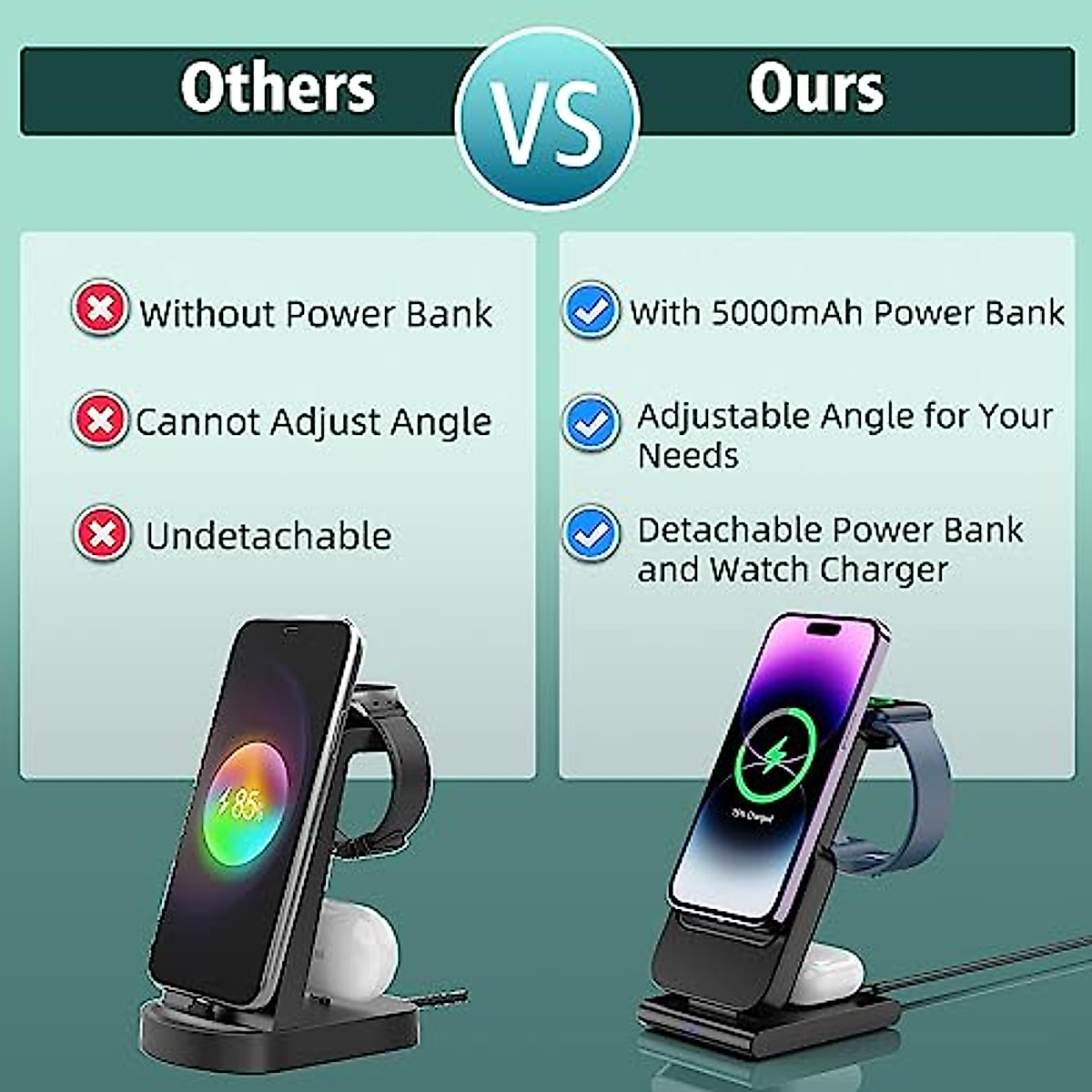 Wireless Charging Station for Apple MagSafe Charger, 3 in 1 MagSafe Charger Stand for iPhone 15 Pro Max/14/13/12, Air Pods, iWatch, Portable 5000mAh Power Bank Battery Pack (Black)