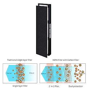 True HEPA E Size Replacement Filter,Compatible with Idylis FIL-GG-125 & IAP-GG-125,AC5250PT Replacement Filters Fit for Germ Guardian Air Purifier FLT5000 AC5000 Series Filter C,2 HEPA+2 Pre-filters