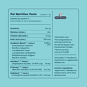 PetCultures PRO Daily Probiotics for Dogs, Gut Health PRE, PRO, and Post-biotic Powder Supplement with Digestive Enzymes, Dog Probiotics for Digestive Health, 30 Packs (Daily)