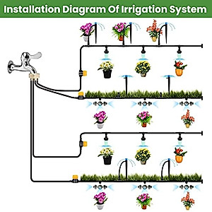2023 New Upgraded Irrigation System, 131.2ft/40M Drip Irrigation Kit, 174Pcs Garden Plant Watering System with 3 Kinds of Adjustable Nozzles, 4 in 1 Faucet Connector, Tubing Valve for Free Control
