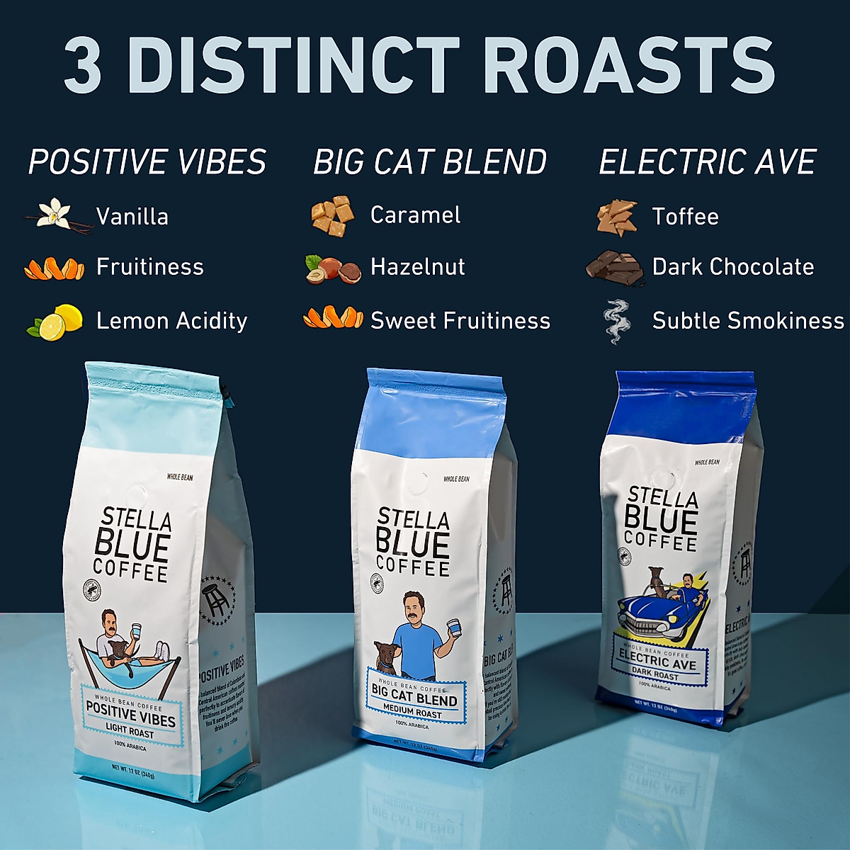 Stella Blue Fresh Ground Coffee - Big Cat Blend - 100% Arabica MEDIUM Roast - Ethically & Sustainably Sourced from Central America - Helps Support PAWS Chicago - 12 ounce Bag