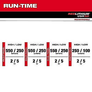 Milwaukee Electric Tool Redlithium Usb Stick Light