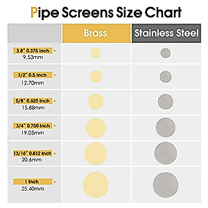 200pcs 3/4 Inch Brass Pipe Screens, 3/4 Inch Brass Pipe Screen with Storage Box