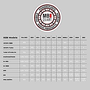MB Quart MBQR-SUB-2 400 Watt Stage 2 Polaris RZR Tuned ATV Subwoofer System