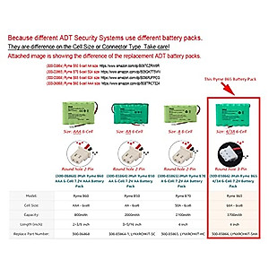 iMah Ryme B65 6-Cell 3-Pin 4/3A 7.2V 3700mAh Replacement Battery 300-03866 for Honeywell Lynx Alarm Lynx LYNXRCHKIT-SHA Lynx L5100 5200 5210 Lynx Touch 7000 Lyric Keypad LCP500-L