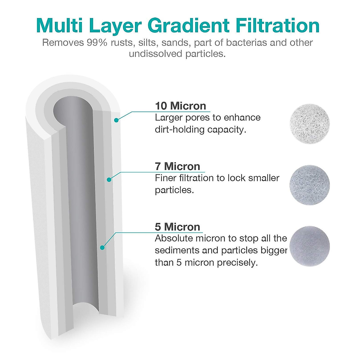 SimPure 5 Micron 10" x 2.5" Whole House CTO&PP Water Filters, Standard Whole House and 3-stage RO Filter Replacement Cartridge