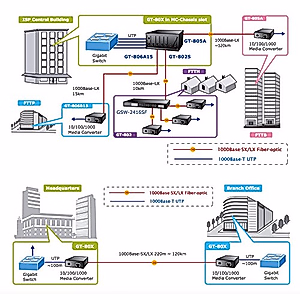 Planet GT-802 10/100/1000Base-T to 1000Base-SX/LX Gigabit Media Converter