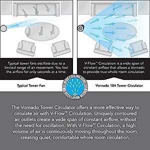 Vornado Compact 29" Tower Air Circulator, with All New Signature V-Flow Technology, 3 Speed Settings and Energy LED Saving Timer, Remote Control Included