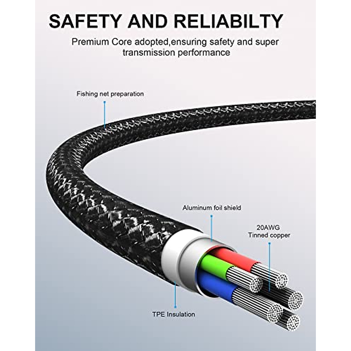 Sungbesi Link Cable 16 FT Compatible with Oculus/Meta Quest 2/1 Accessories, Oculus Charger Cord, High Speed Data Transfer & 3A Fast Charging Cord, USB 3.2 to USB C Cable for VR Headset and Gaming PC