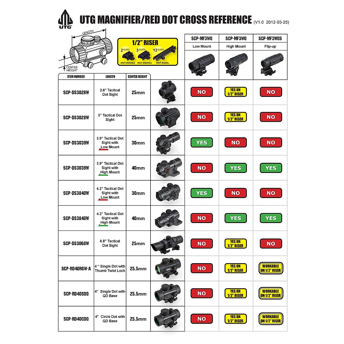UTG 4.2" ITA Red/Green CQB Dot with QD Mount, Riser Adaptor