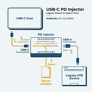 Coolgear Industrial USB-C to USB-A Power Delivery Adapter, 10Gbps Data, Flexible Mounting