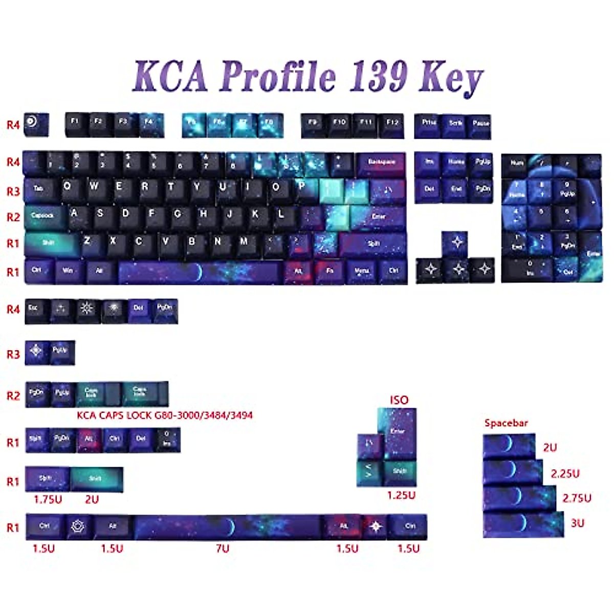 JSJT Keycaps KCA Profile Star Wars Keycaps Full 139 Keys PBT Dye Sublimation Custom Keycap Set for ANSI/ISO Layout 64/68/87/96/104/108 Cherry MX Switch Mechanical Gaming Keyboard