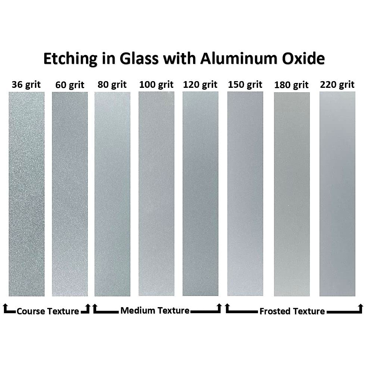 Aluminum Oxide - 12 LBS - Sand Blasting Abrasive Media for Sandblasters, Sandblast Guns and Blast Cabinets (#100 Grit (Medium))