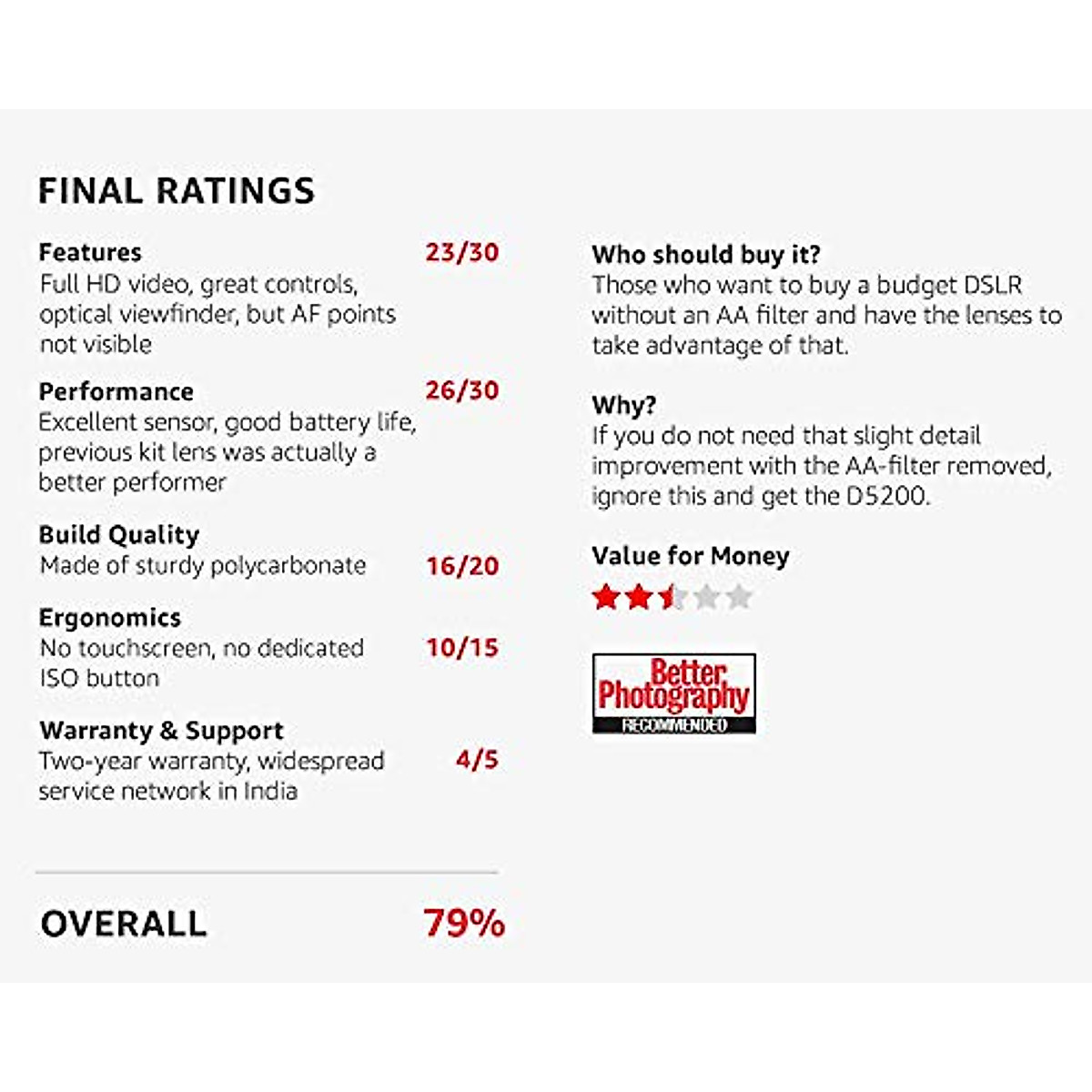 Nikon D3400 w/ AF-P DX NIKKOR 18-55mm f/3.5-5.6G VR (Black)