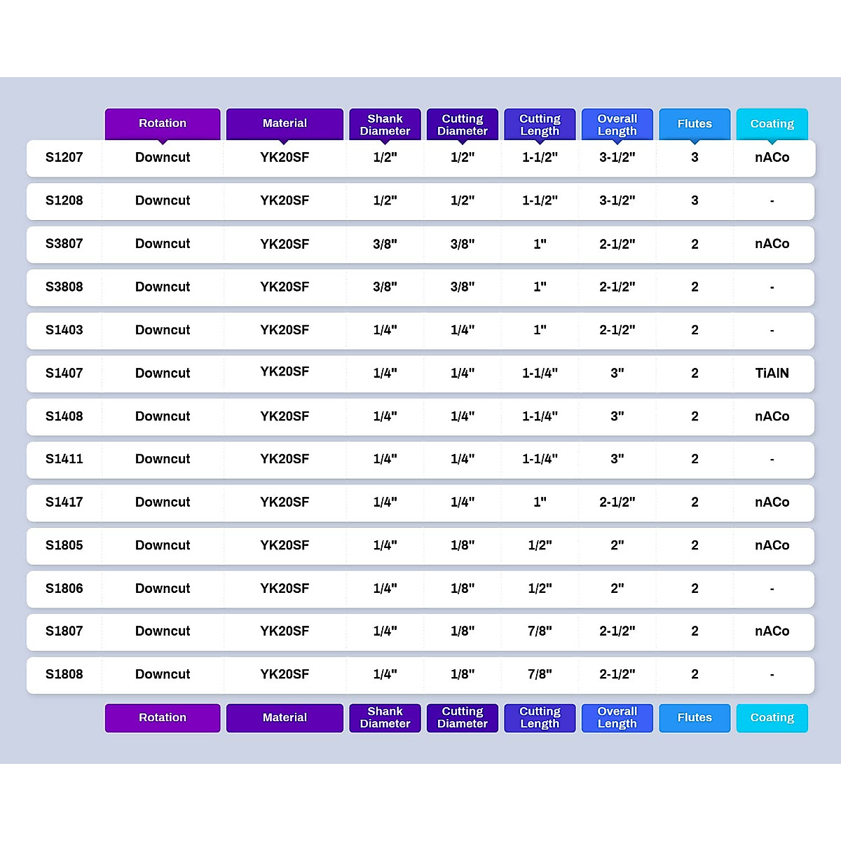 ZahyoX 1/4 Inch Shank Downcut Spiral Router Bit, Nano Coated Solid Carbide Straight CNC End Mill for Wood, 1/4 Dia x 1 CL x 2-1/2 OVL