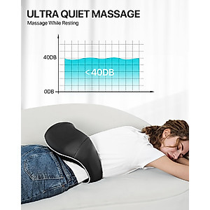 ALLJOY Shiatsu Back and Neck Massager with Heat, Electric Deep Tissue 3D Kneading Massage Pillow for Shoulder, Legs, Foot and Body, Relax Gifts for Women Men Mom Dad