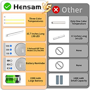 Hensam 138 LED Motion Sensor Under Cabinet Lights,15.7 Inch Wireless USB Rechargeable Motion Activated Light Indoor,Dimmable Magnetic Closet Lights,Night Lights for Wardrobe,Kitchen,Hallway