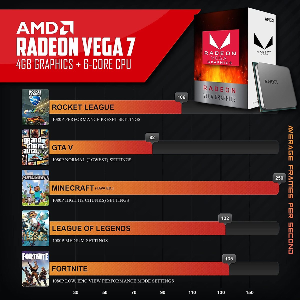 Periphio Reaper Gaming PC - AMD Ryzen 5 5600G 4.4GHz, Radeon Vega 7 (4GB) iGPU, 16GB DDR4 3600MHz Gaming RAM, 250GB NVME SSD + 1TB HDD, Wi-Fi, Windows 10 Computer (Windows 11 Ready) (Ryzen 5 5600G)…