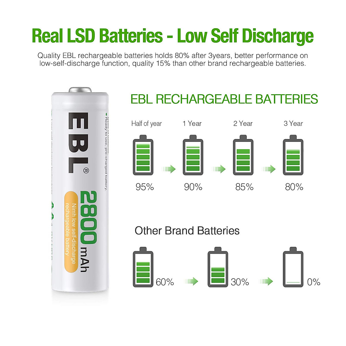 EBL AA 2800mAh High Performance Ni-MH Rechargeable Batteries, 4 Pack