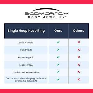 Body Candy 18k Gold Nose Hoop Ring, Hypoallergenic Nose Jewelry - Handmade in USA, 20 Gauge 5/16"