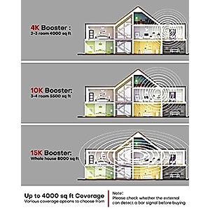 Hiboost Cell Phone Signal Booster for Home and Office, 4,000 sq ft, Boost 5G 4G LTE Data for Verizon AT&T and All U.S. Carriers, FCC Approved
