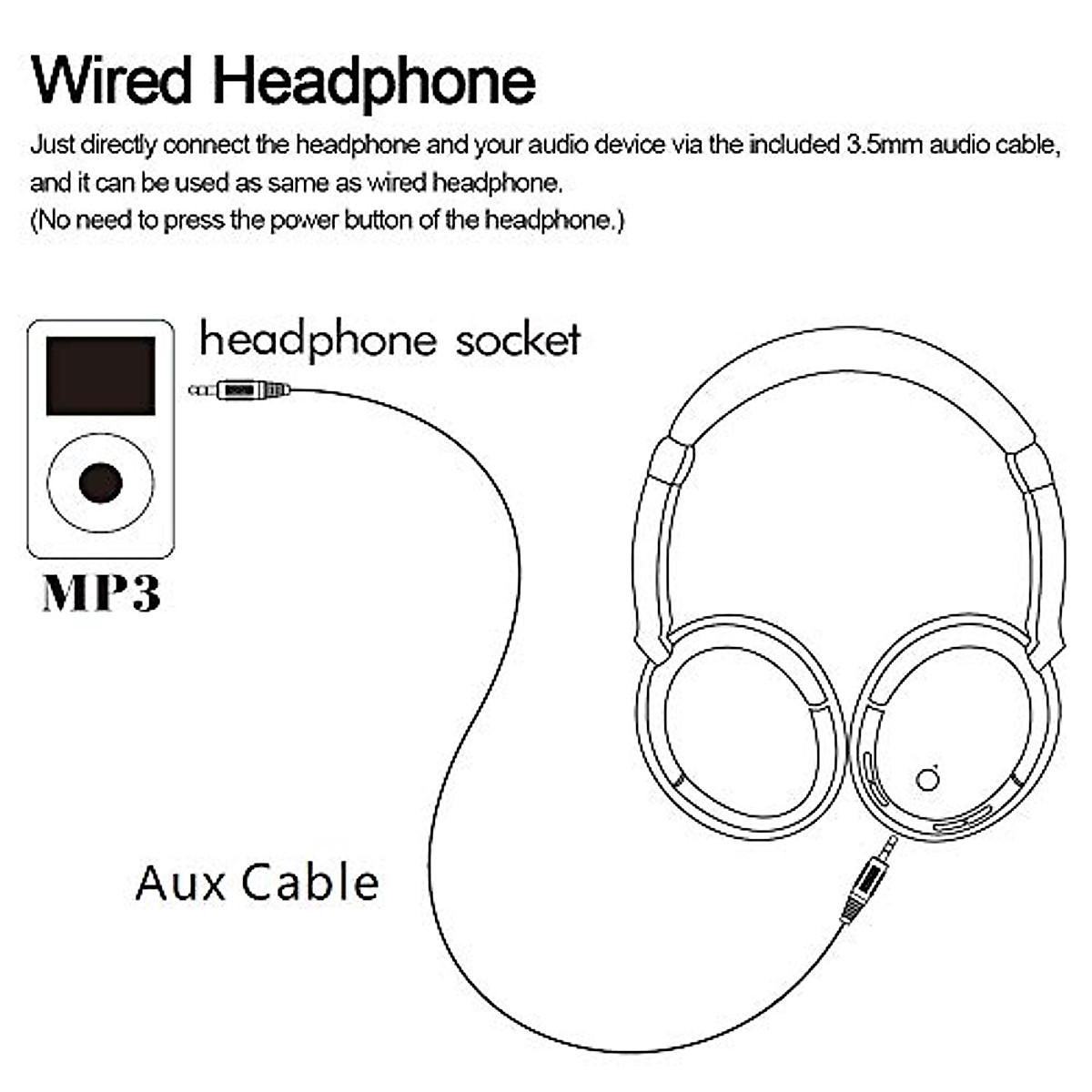 Comfortable Portable Hi-fi Stereo Over-Ear Wireless FM 3.5mm Audio Multifunction TV Headphones Headset with 2.4GHz Transmitter,RCA and 3.5mm Stereo Adapter Black