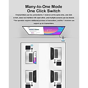 Hagibis Wireless HDMI Transmitter & Receiver Extender Kits, Full HD 1080P@60Hz 5GHz 164ft Wireless Display Dongle, Plug and Play for Streaming, Laptops, PC, Media, PS4/5 (Kits)