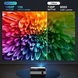 ANXONIT Native 1080P Projector, 500 ANSI Lumens FHD Video Projector, 5G WiFi Screencast, Dual 8W Speakers with Bluetooth, 300" Screen Home Theater,Compatiable with Android/iOS